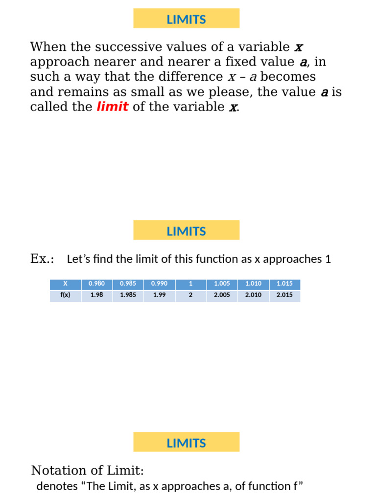 LIMITS | PDF | Function (Mathematics) | Summation