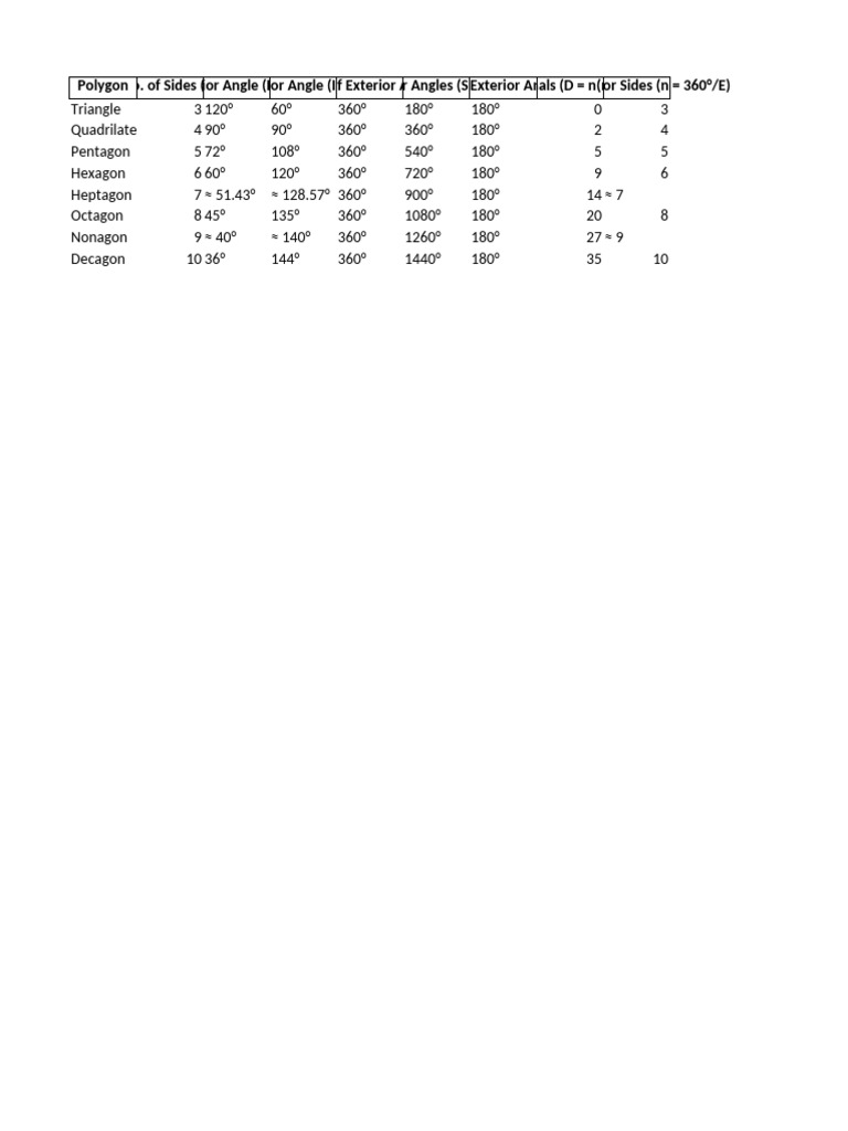 Rectilinear Figures Table | PDF