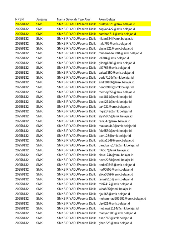 Progres Pemantauan Laporan Aktivasi Akun Belajar Kcd Xii _data Per Kecamatan _table | PDF