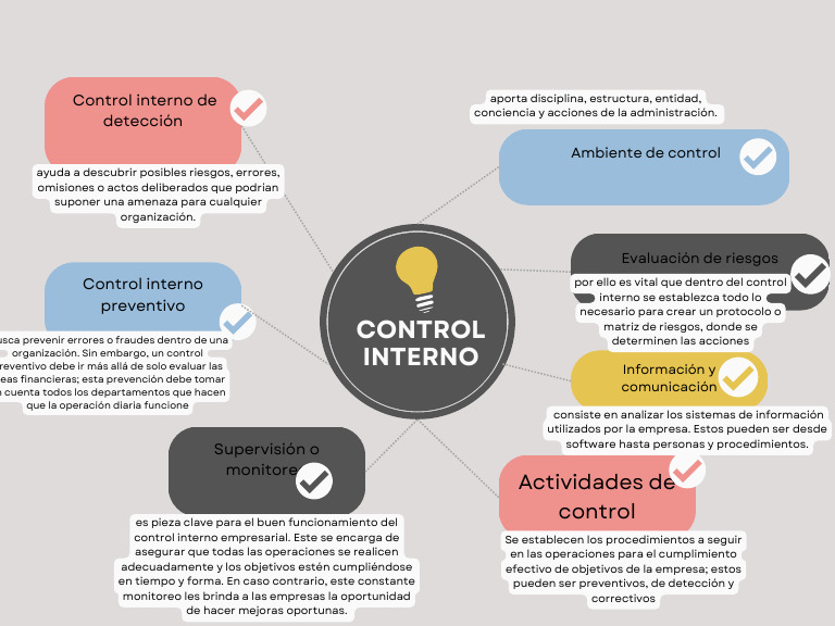 Estrategias de Control Interno Empresarial | PDF | Business