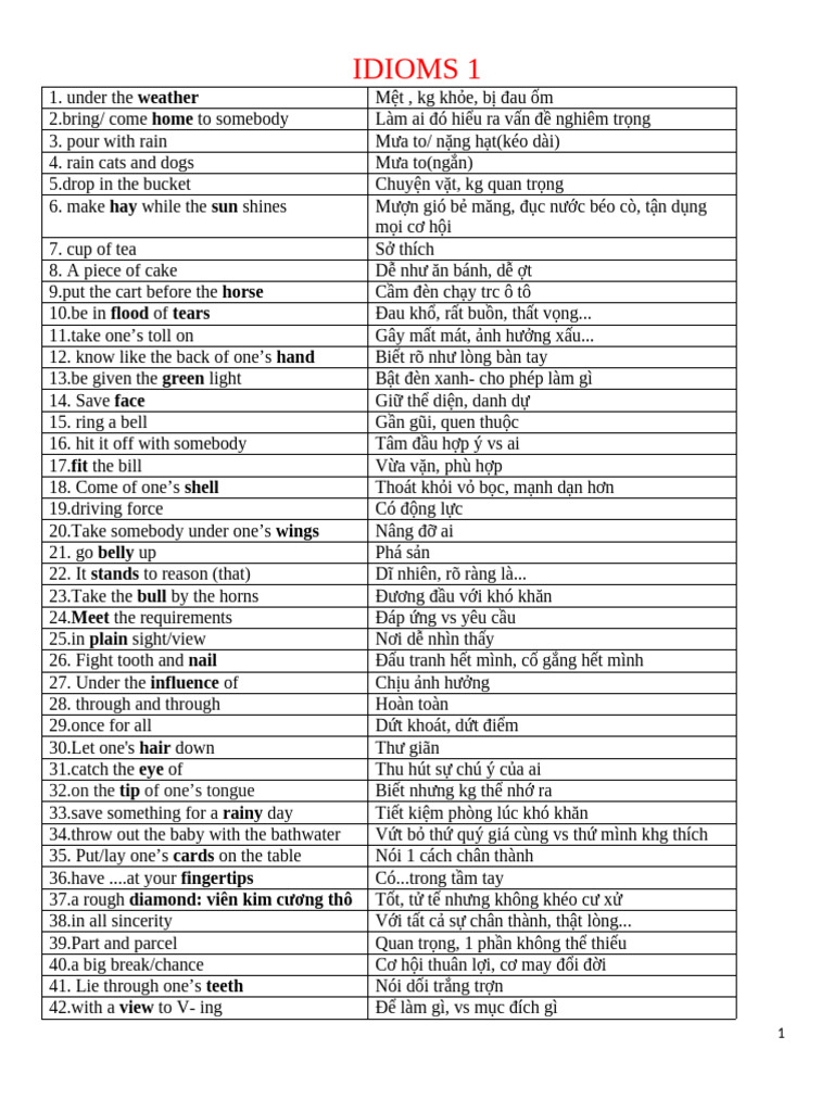 Idioms Collocation | PDF