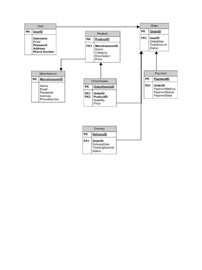 Entity Relationship | PDF