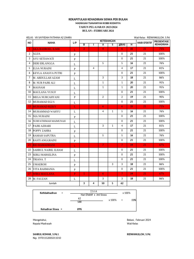 REKAPITULASI SISWA FEBRUARI 2024 | PDF
