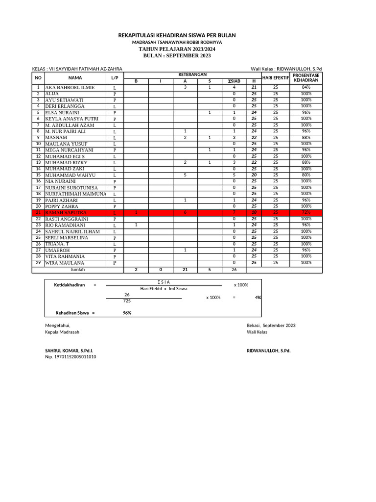 Rekapitulasi Siswa September 2023 | PDF