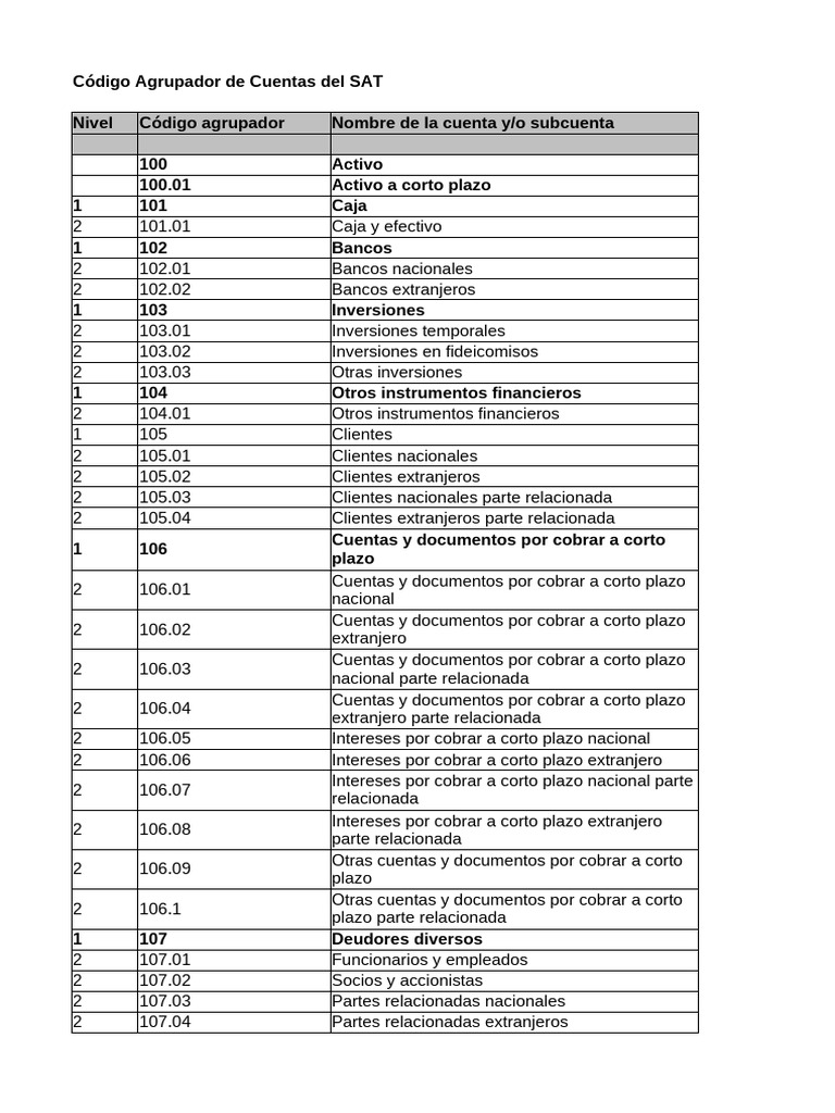 Catalogo de Cuentas Anexo 24 | PDF | Compartir (Finanzas) | Cogeneración
