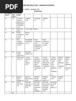 Hướng dẫn PE SWE201c | PDF