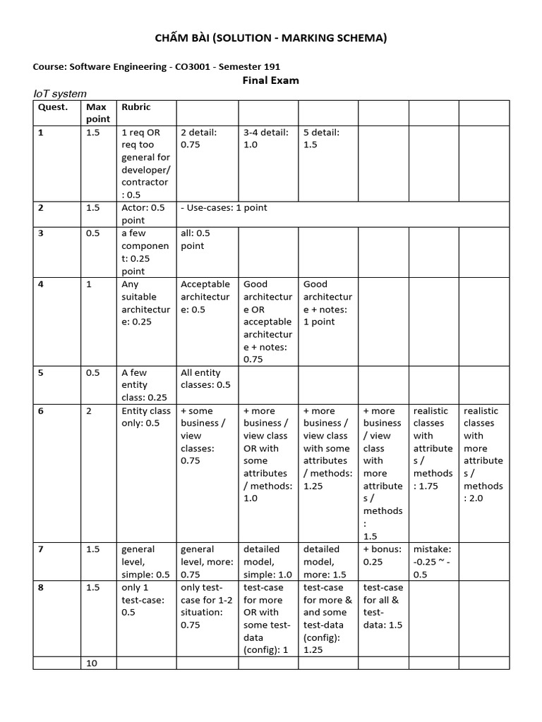 Marking Scheme SE 2019s1 | PDF