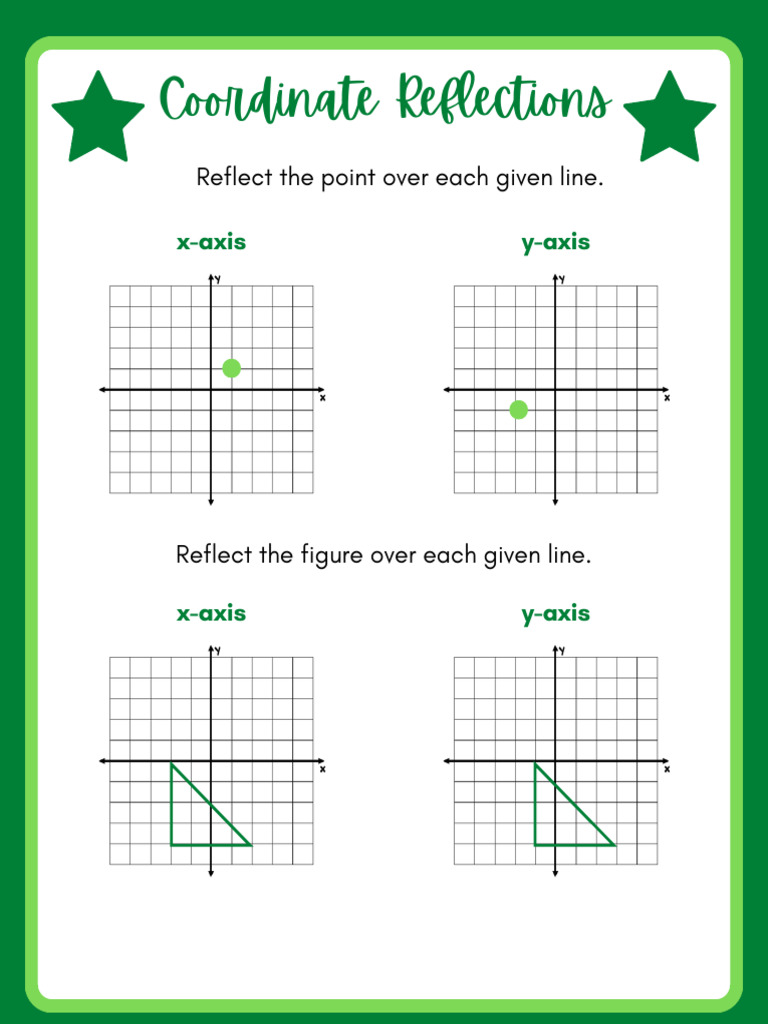 Annotated-Math 8 Reflections Practice | PDF