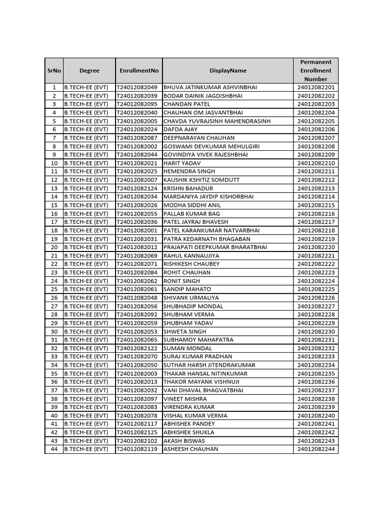 B.tech - EVT 2024 2025 Enrollment | PDF