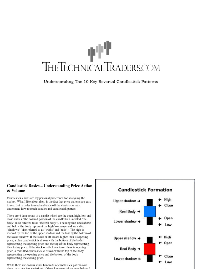 Reversal_Candle | PDF | Market Trend | Market (Economics)