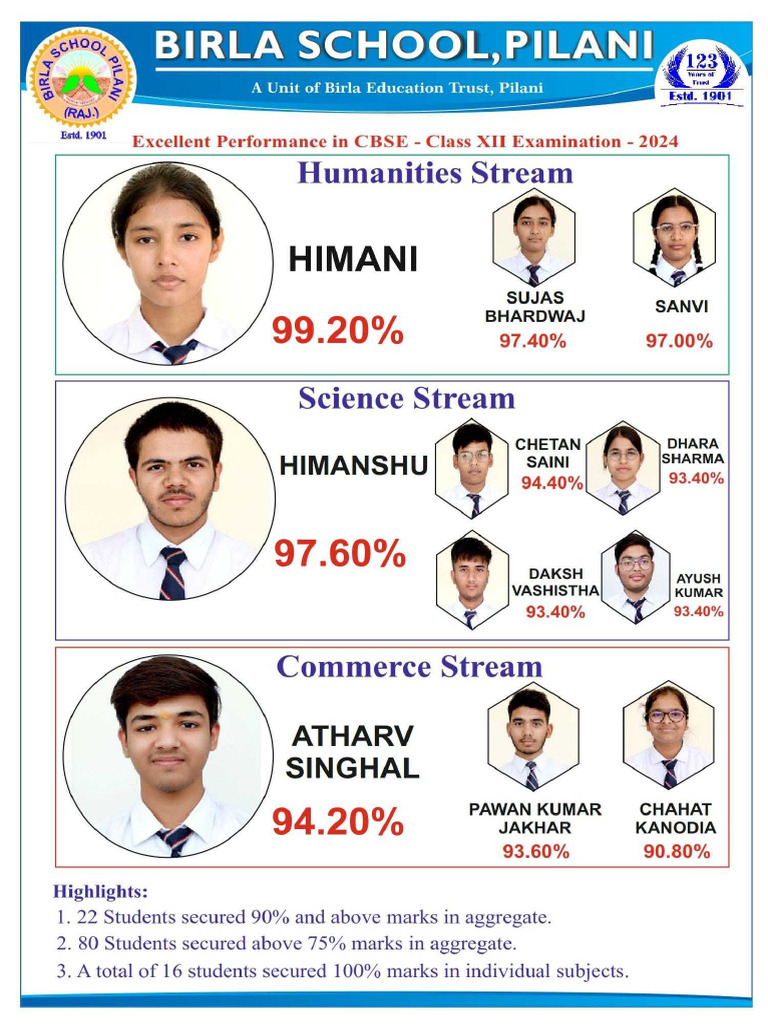 Birla School Pilani | PDF