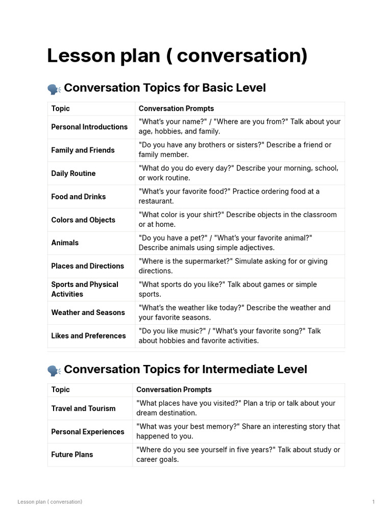 Lesson Plan (Conversation) | PDF | Innovation | Creativity