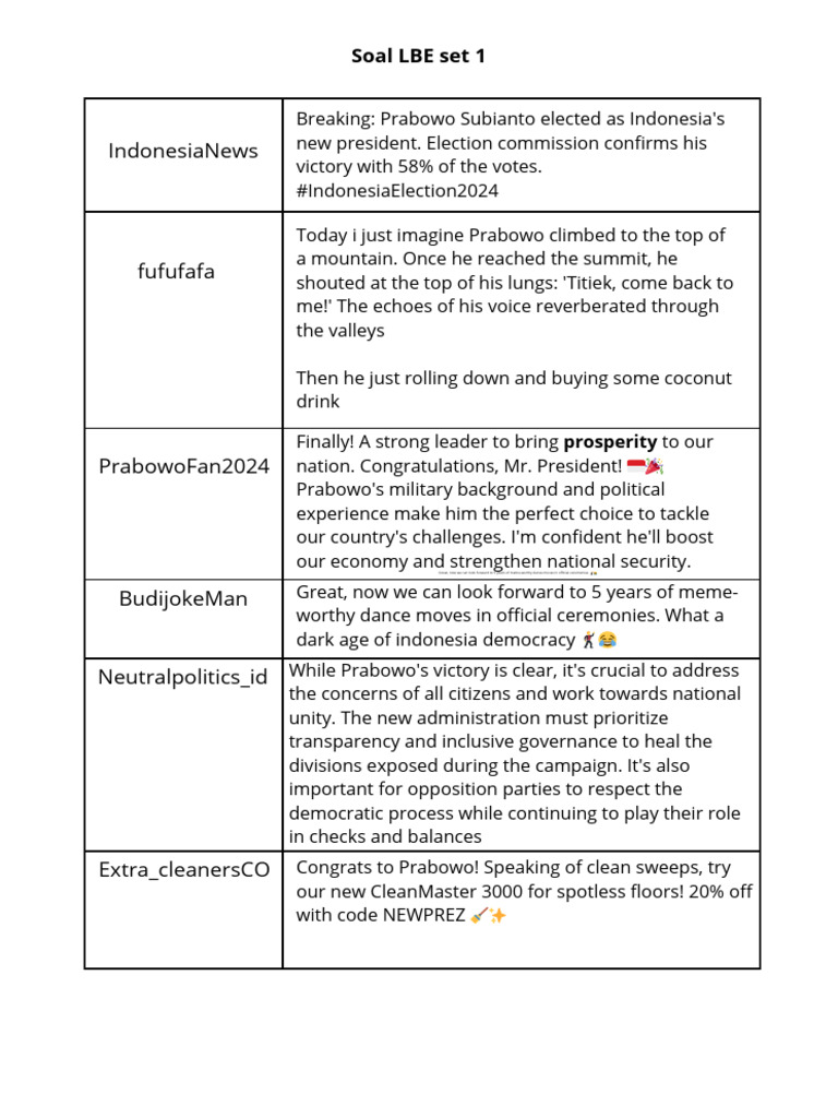 Set Soal LBE 2 Easy Way | PDF