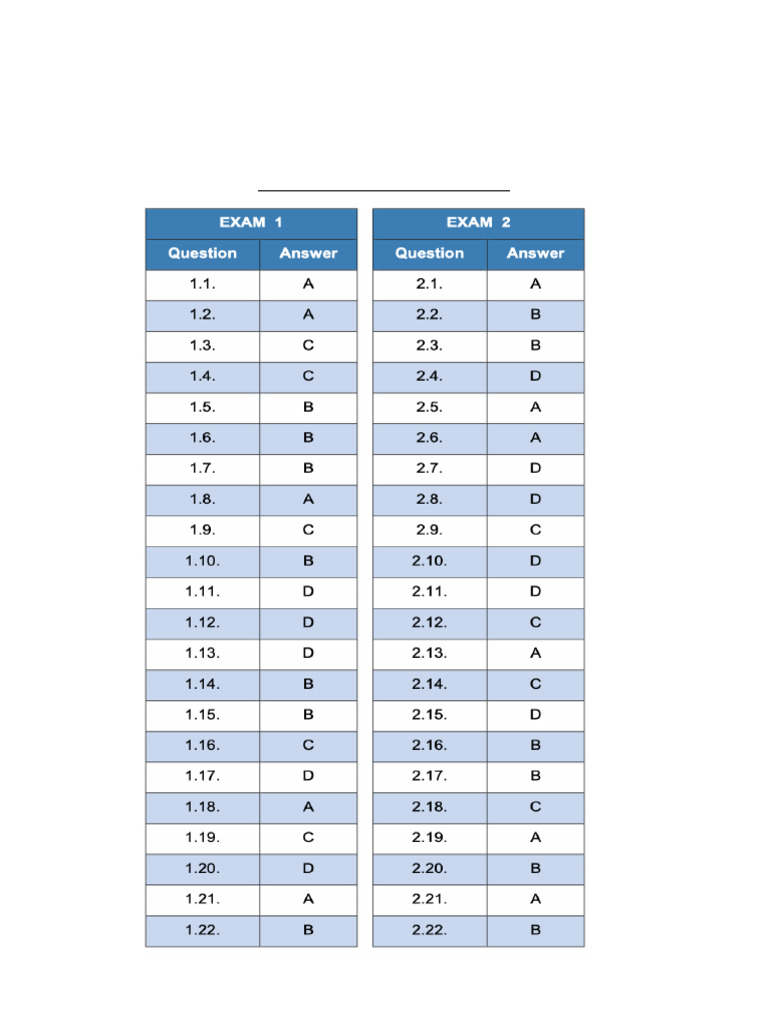 Answer Keys - Economics Module | PDF