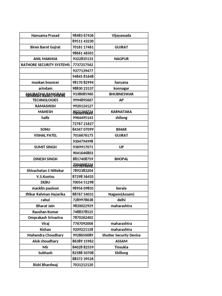 Contact List for Security Services | PDF