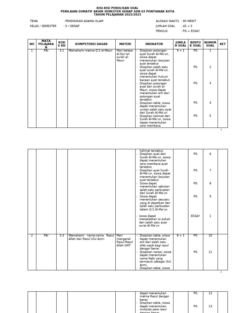 Kisi-Kisi Soal PAI Kelas 5 SD | PDF