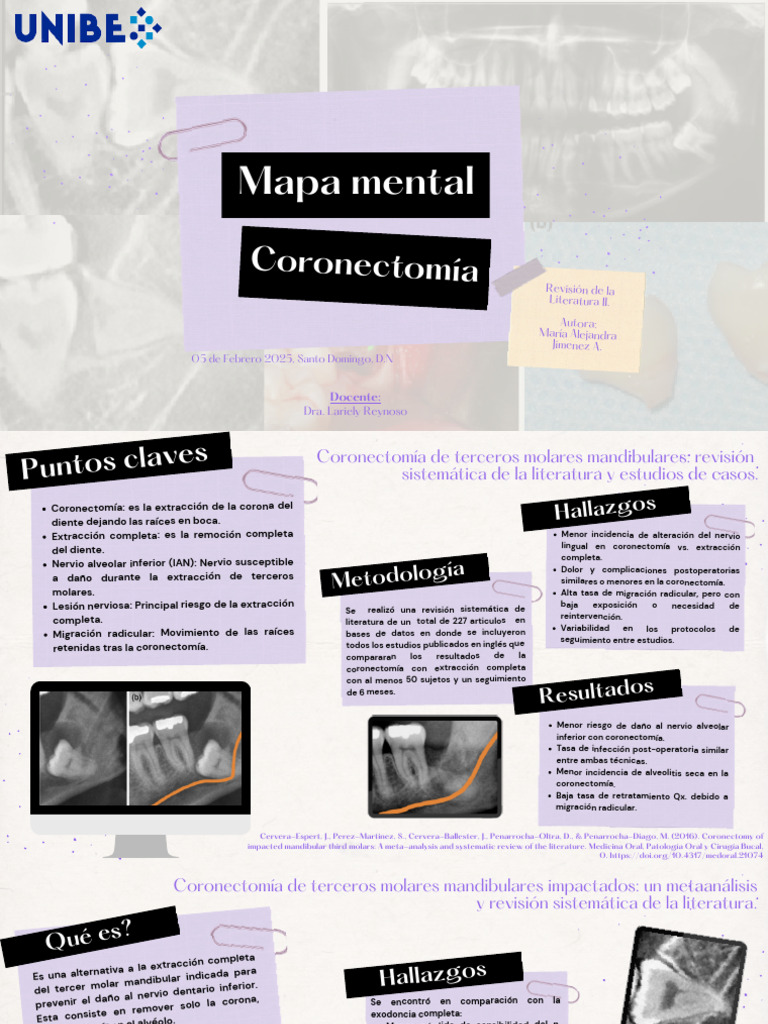 Mapa mental. Coronectomía | PDF | Ciencias de la Salud | Medicina