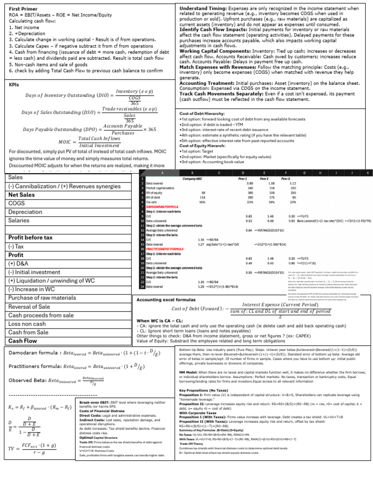 Cheat Sheet Final Exam | PDF | Cash Flow Statement | Expense