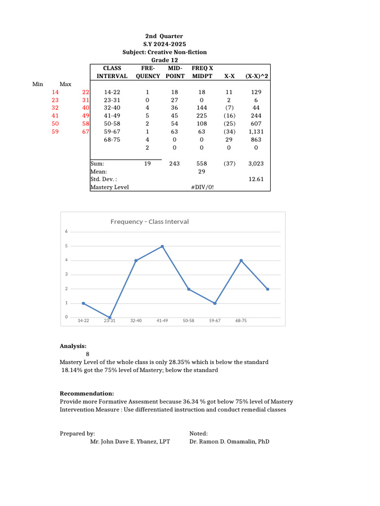 Grade 12 Creative Non-Fiction Assessment Analysis | PDF | Human ...