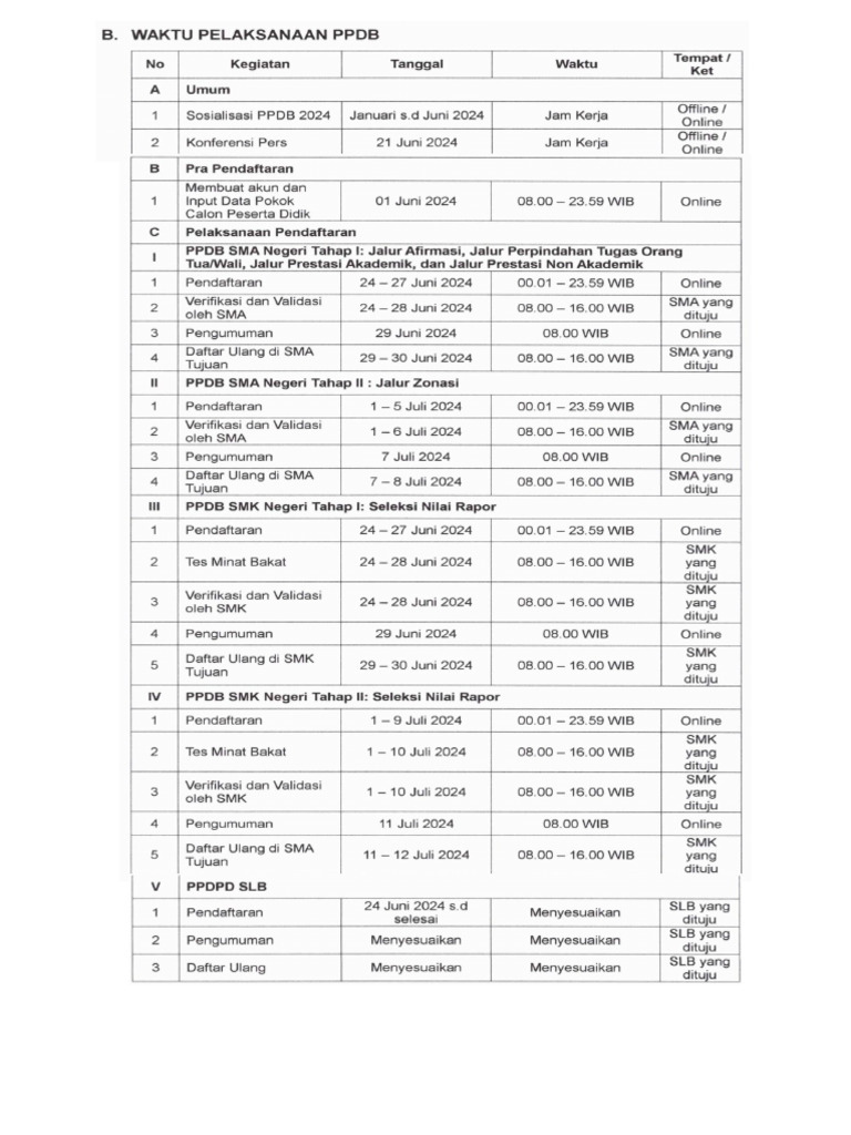 Jadwal PPDB 2024-2025 | PDF
