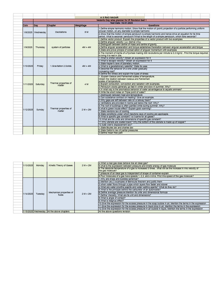 RT1 Day Wise 1st Year Physics (1) | PDF | Gases | Pendulum