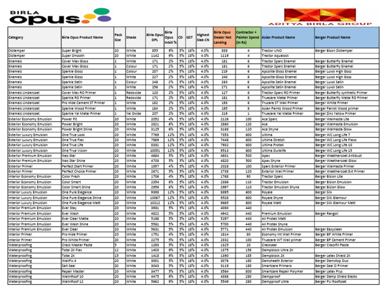 Birla Opus Landing & Contractor Painter Spend-1 | PDF | Conservation And Restoration Materials ...