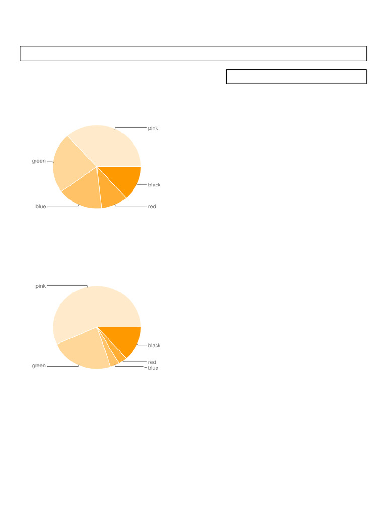 Pie Charts - 1 | PDF | Motor Vehicle | Car