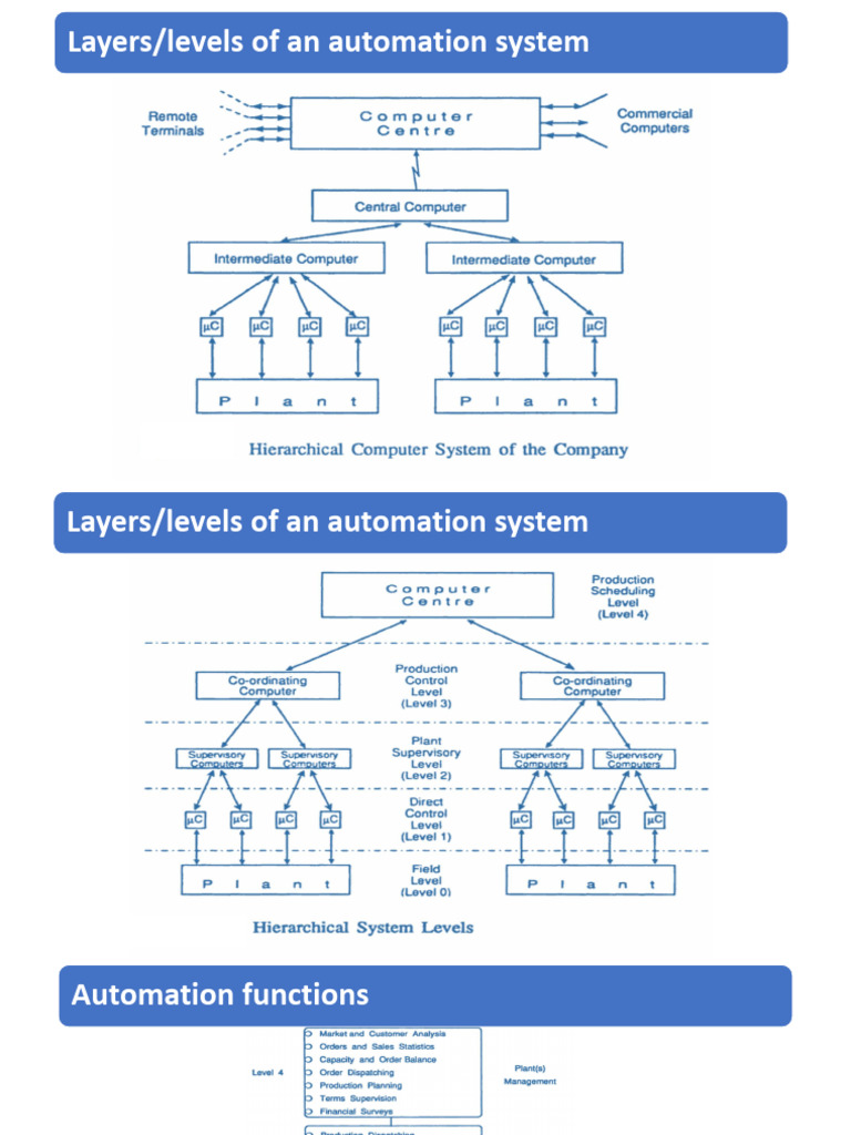 APC_2021_Part_1-75-78 | PDF