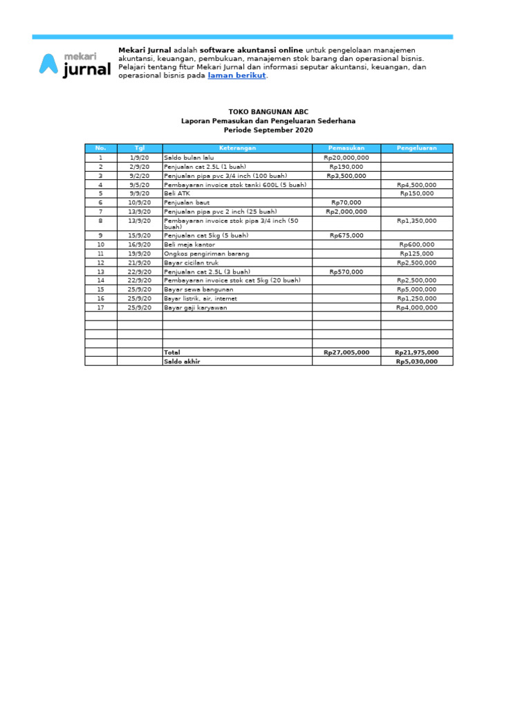 Template Laporan Pemasukan Dan Pengeluaran.xlsx Sheet1 | PDF
