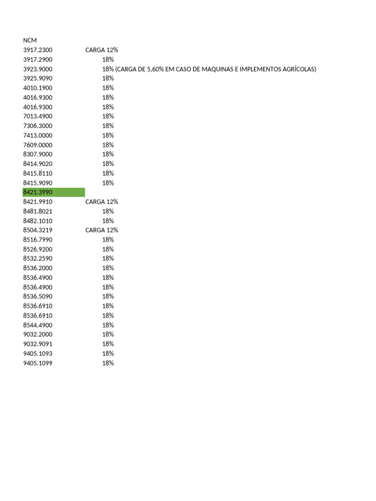 Numeros NCM Repar PR | PDF