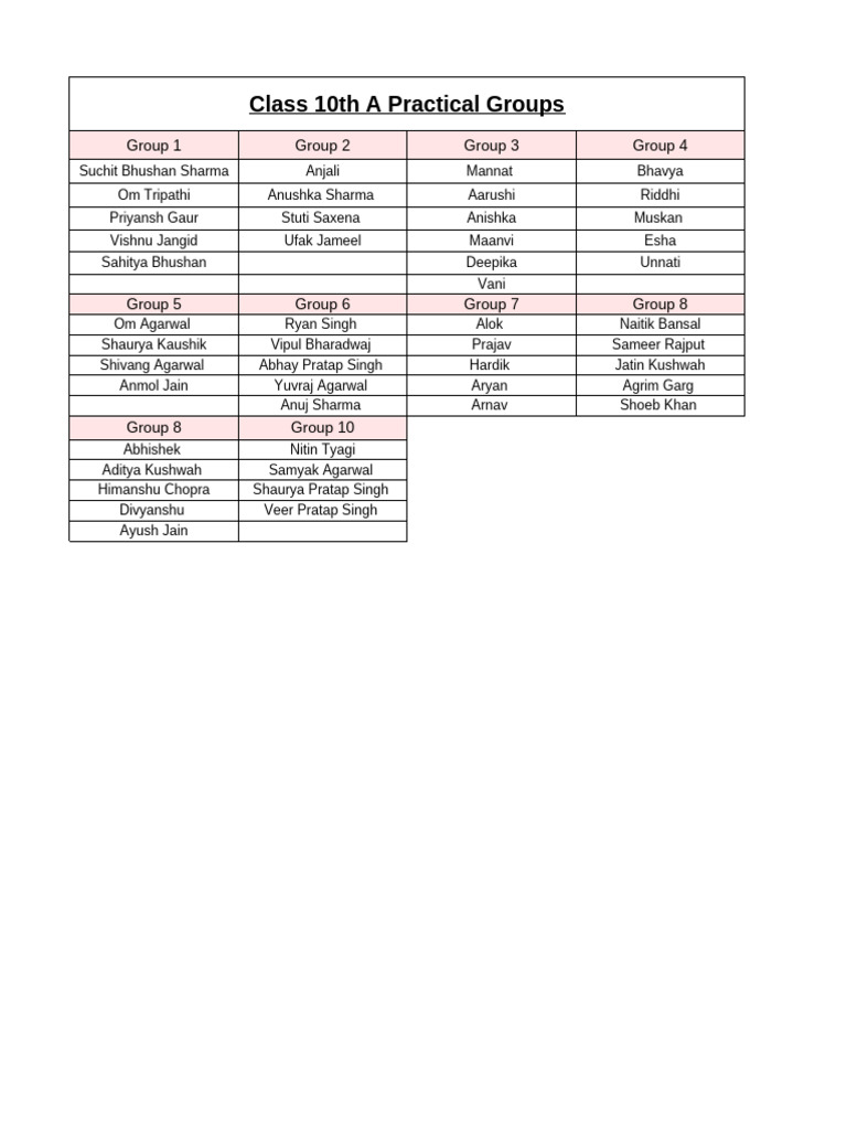 Class 10th Group Assignments | PDF