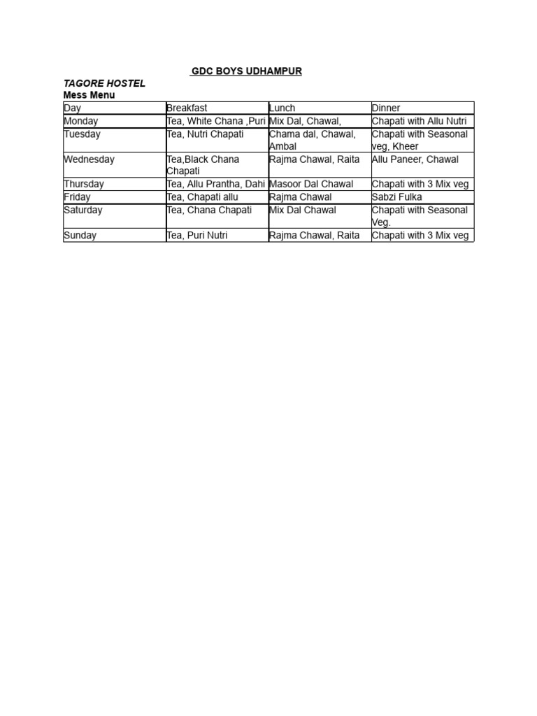 Make a Document of Mess Menu With the Following de... | PDF