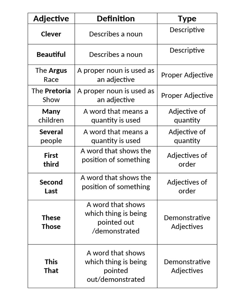Types of Adjectives Explained | PDF