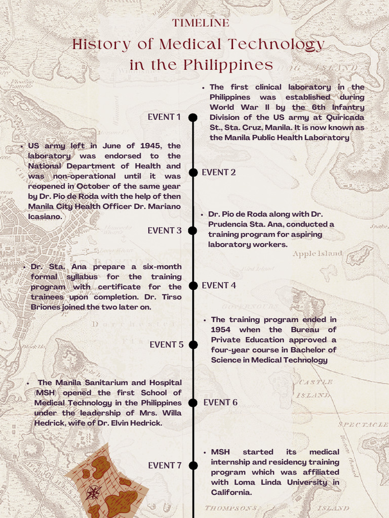 First Clinical Lab in the Philippines | PDF | Health Care | Medicine