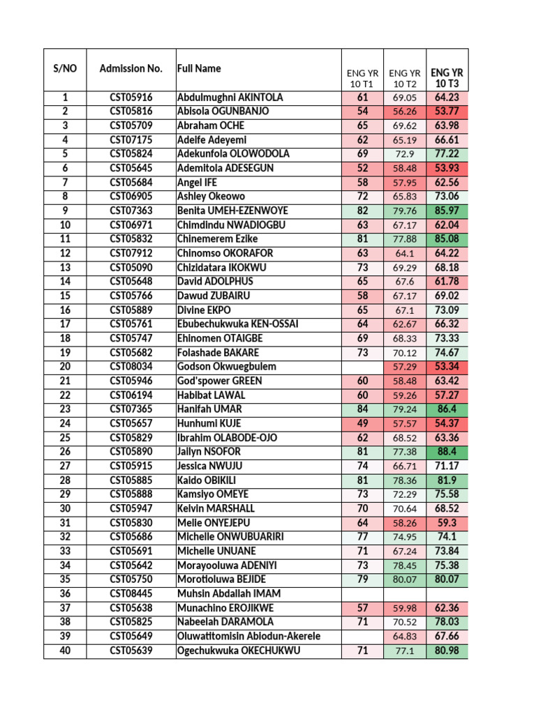 Year 11 Academic Performance Tracking - Senior School -2024-2025 Session | PDF