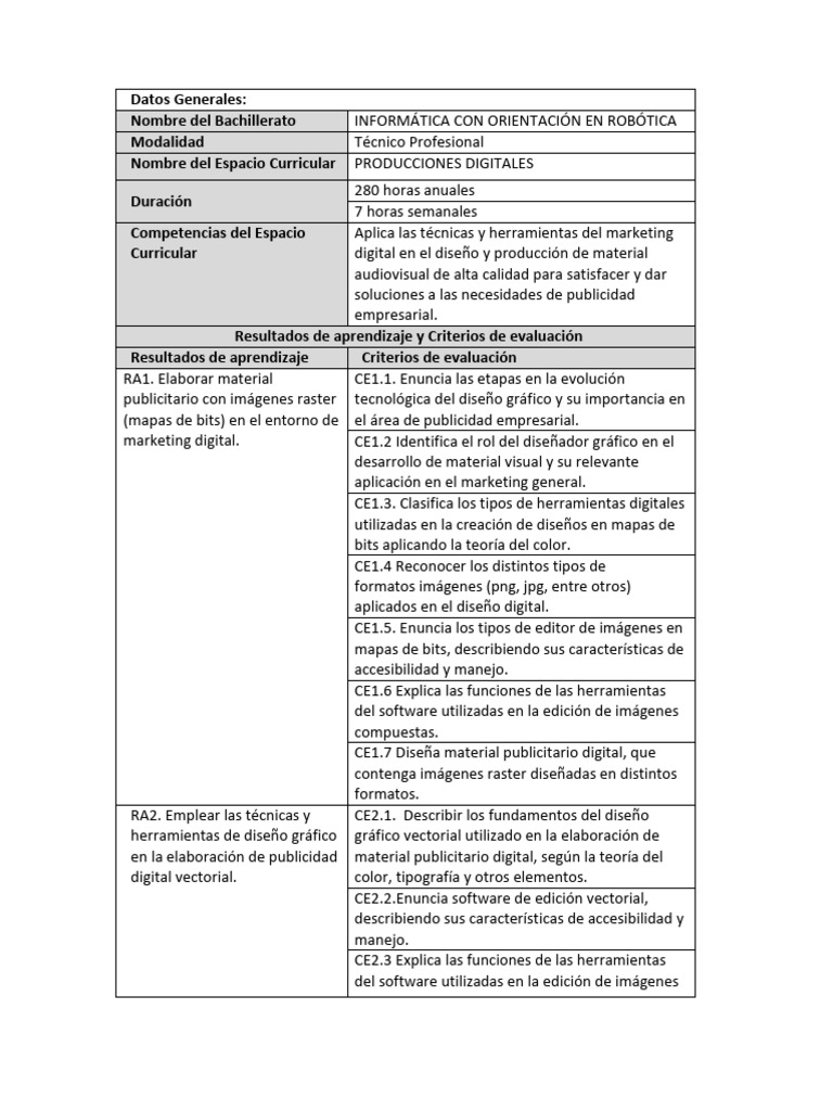 01 - Producciones Digitales | PDF | Diseño gráfico | Diseño