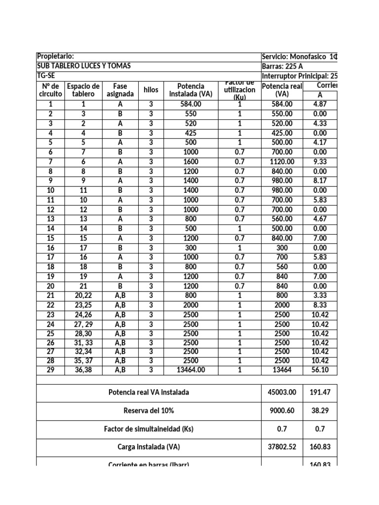 RLoben Cuadros de Carga | PDF | Electromagnetismo | Ingeniería de Edificación