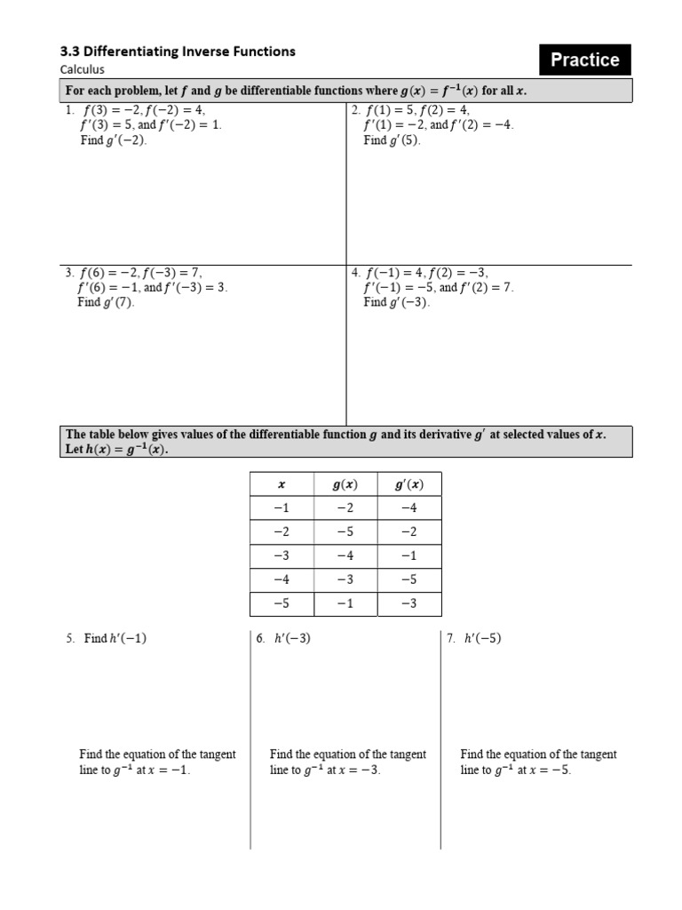 Calculus: Inverse Function Derivatives | PDF | Derivative | Function (Mathematics)