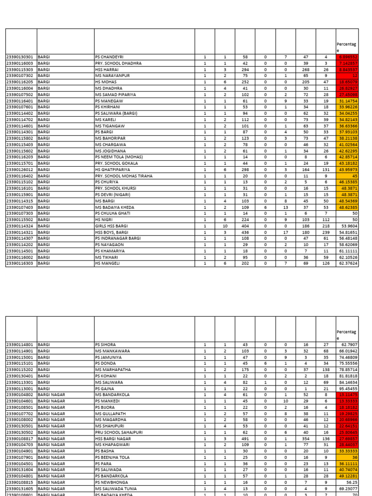 Aapar ID Pending Report 31 JAN 2025 | PDF