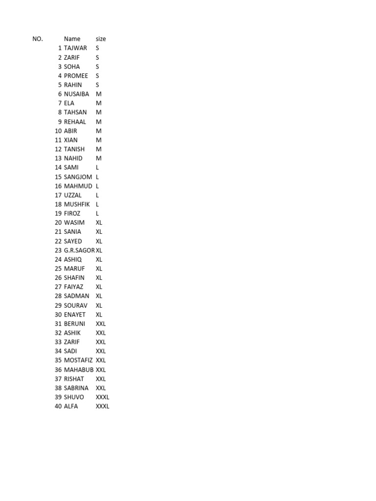 Size Chart of Names by Category | PDF