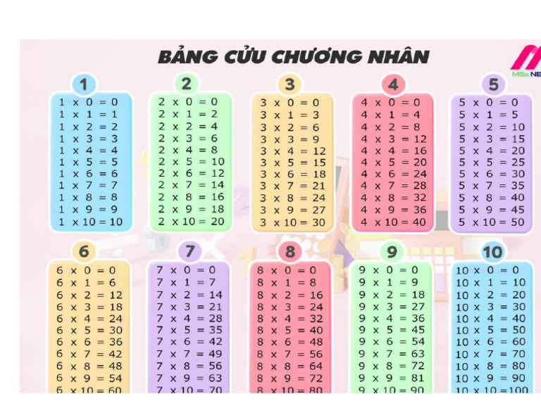 B NG C U Chương Hình NH | PDF