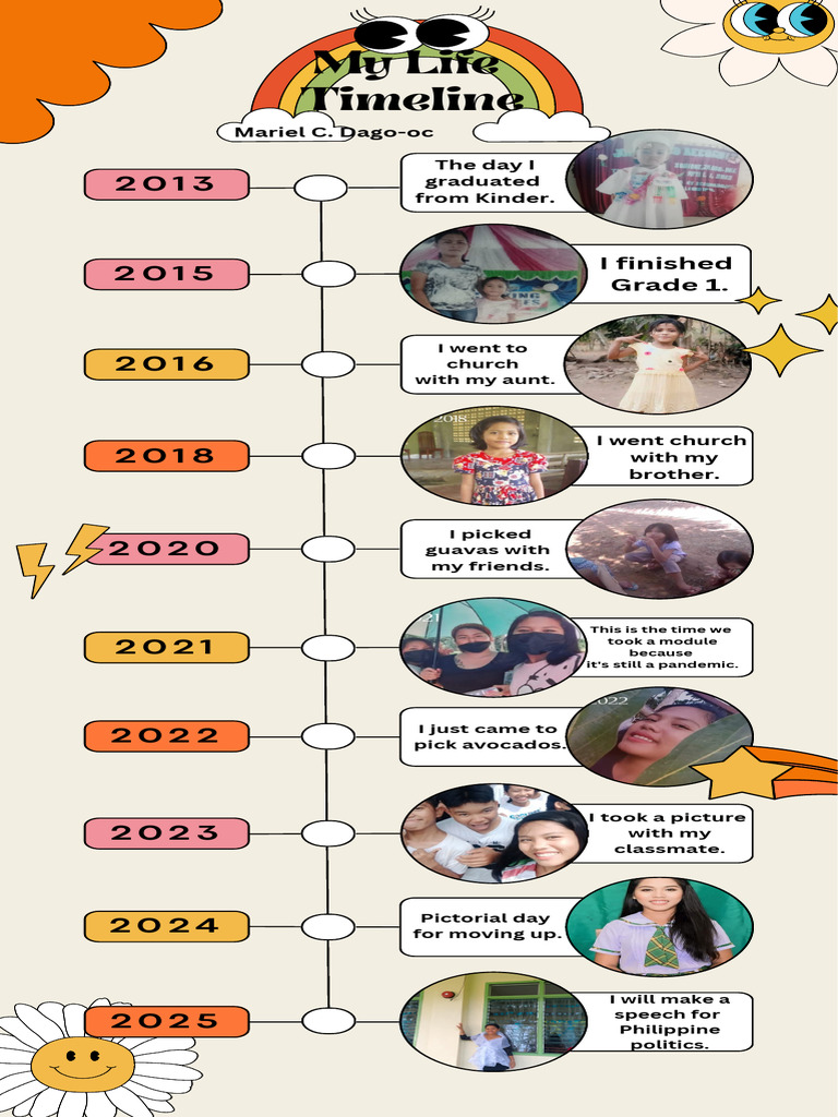 My Life Timeline Project | PDF
