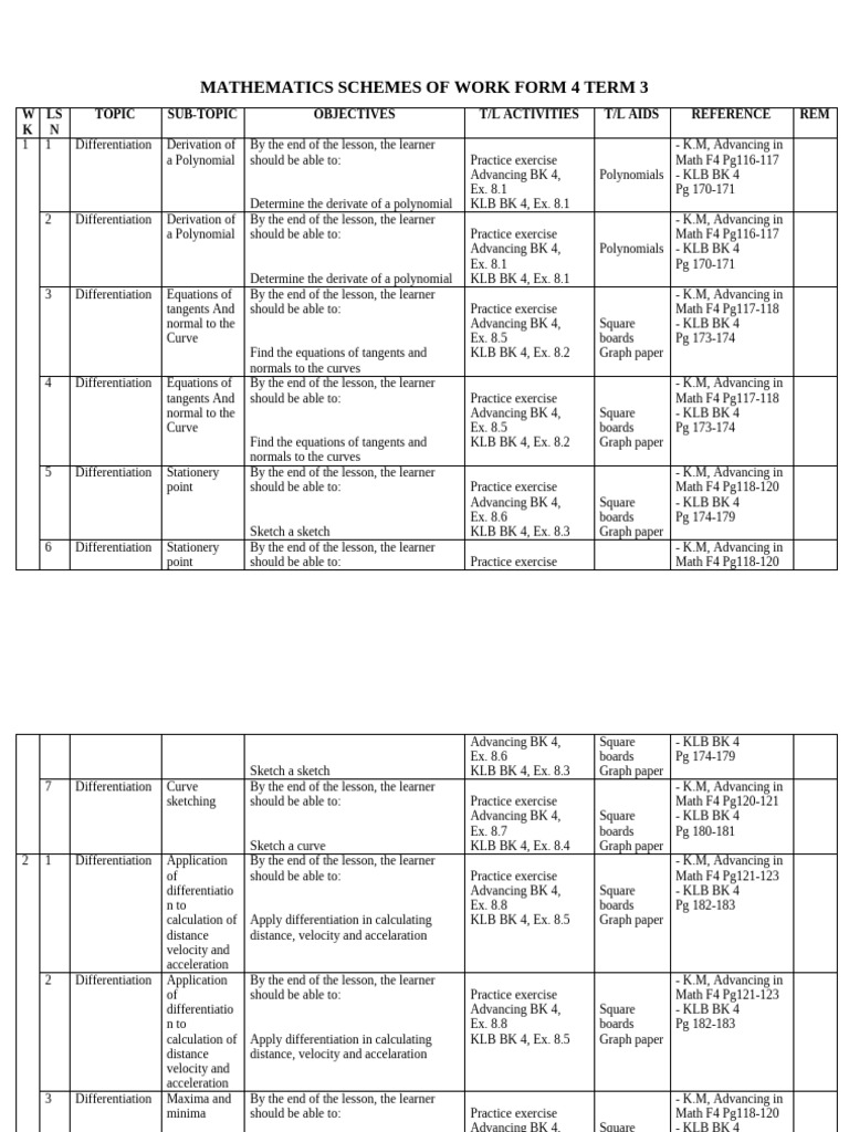 form-4-mathematics-schemes-of-work-term-3 | PDF | Integral | Tangent