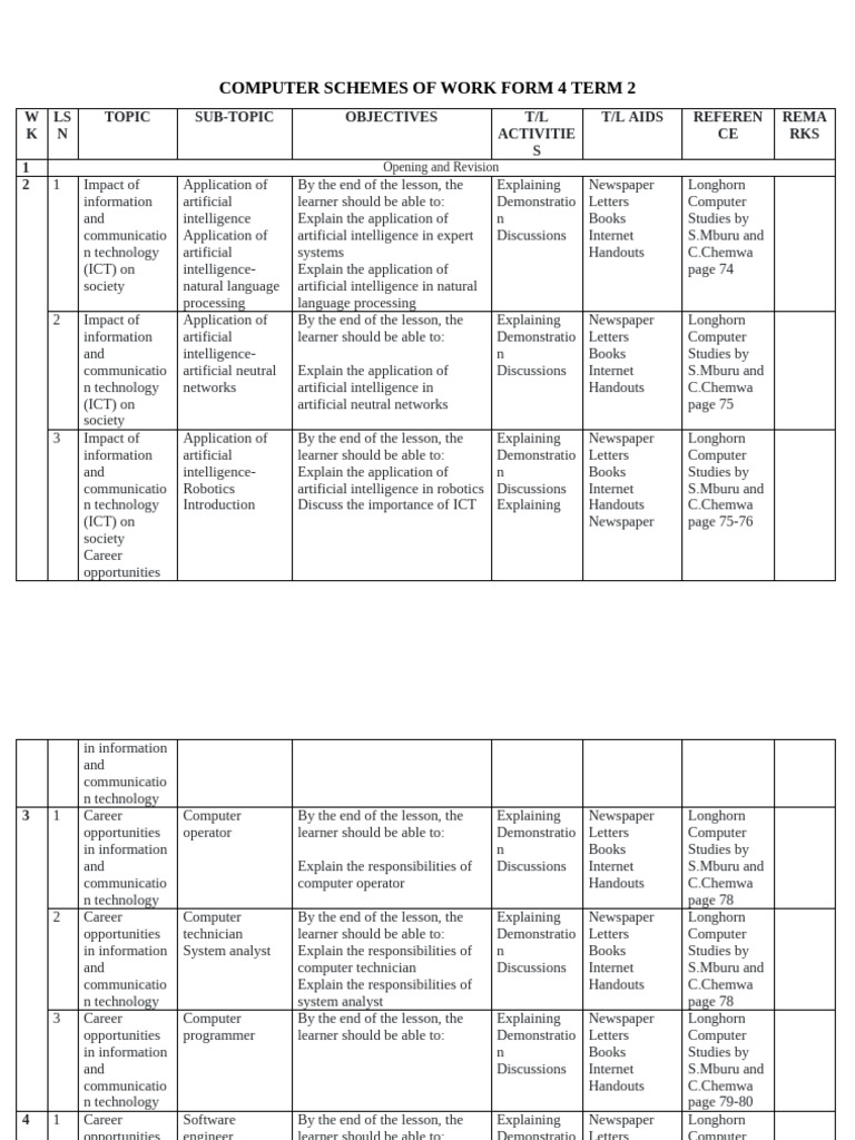 Form 4 Computer Studies Schemes of Work Term 2 | PDF | Educational Technology | User Interface