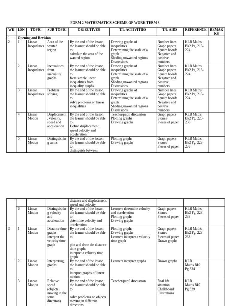 Form 2 Mathematics Schemes of Work Term 3 | PDF | Euclidean Vector | Circle