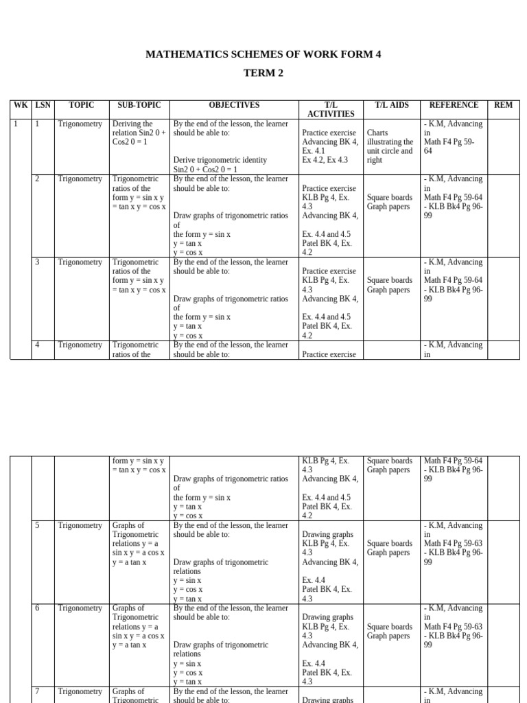 Form 4 Mathematics Schemes of Work Term 2 | PDF | Trigonometry ...