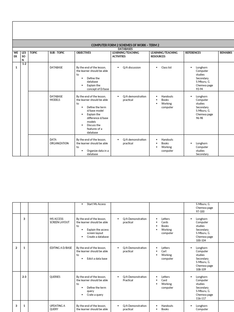 Form 2 Computer Studies Schemes of Work Term 2 | PDF | Software | Computing