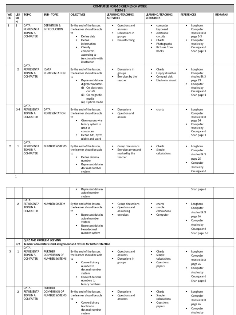 Form 3 Computer Studies Schemes of Work Term 1 | PDF | Computer File ...