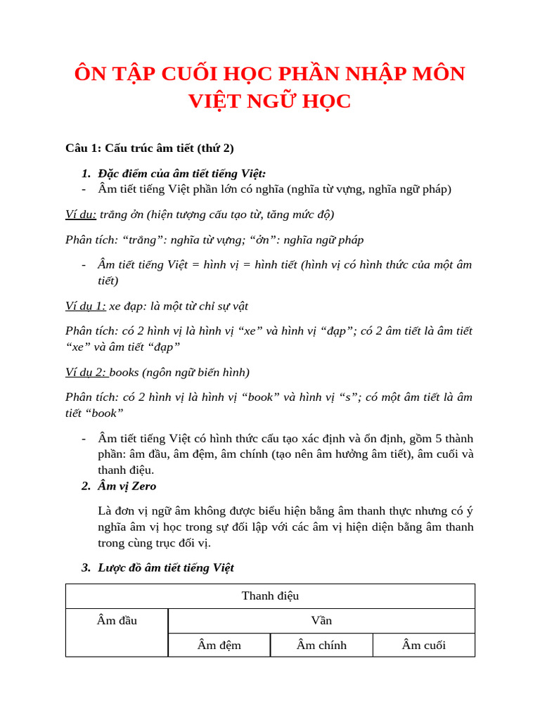 Ôn tập cuối học phần NMVNH | PDF