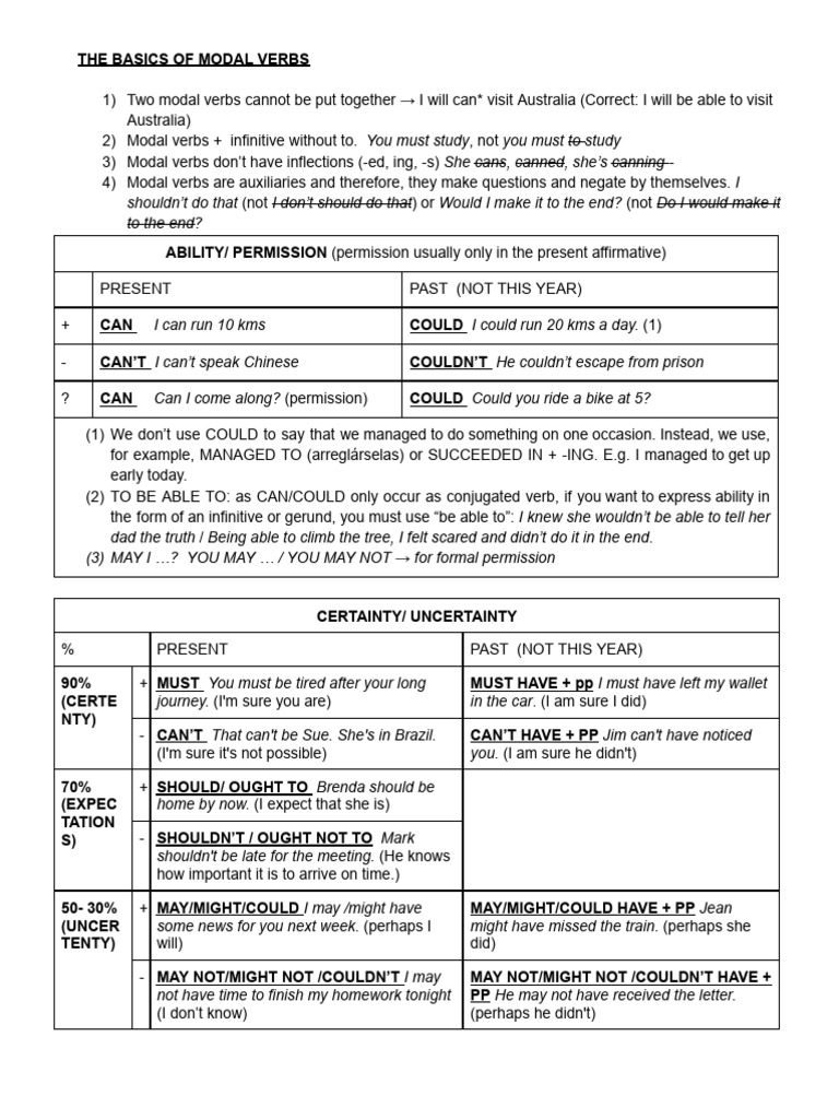 modal verbs summary | PDF | Language Mechanics | Morphology